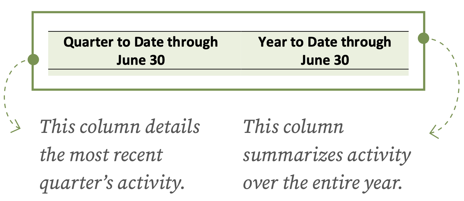 A Guide to Your Quarterly Fund Statement | North Carolina Community ...